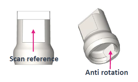 What does MegaGen’s scan body look like? – MegaGen Digital Help