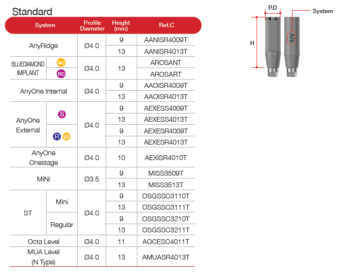What do the scan body codes mean? – MegaGen Digital Help