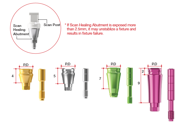 What do the scan body codes mean? – MegaGen Digital Help