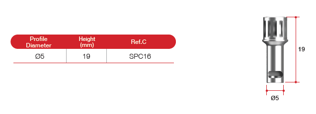 What do the scan body codes mean? – MegaGen Digital Help